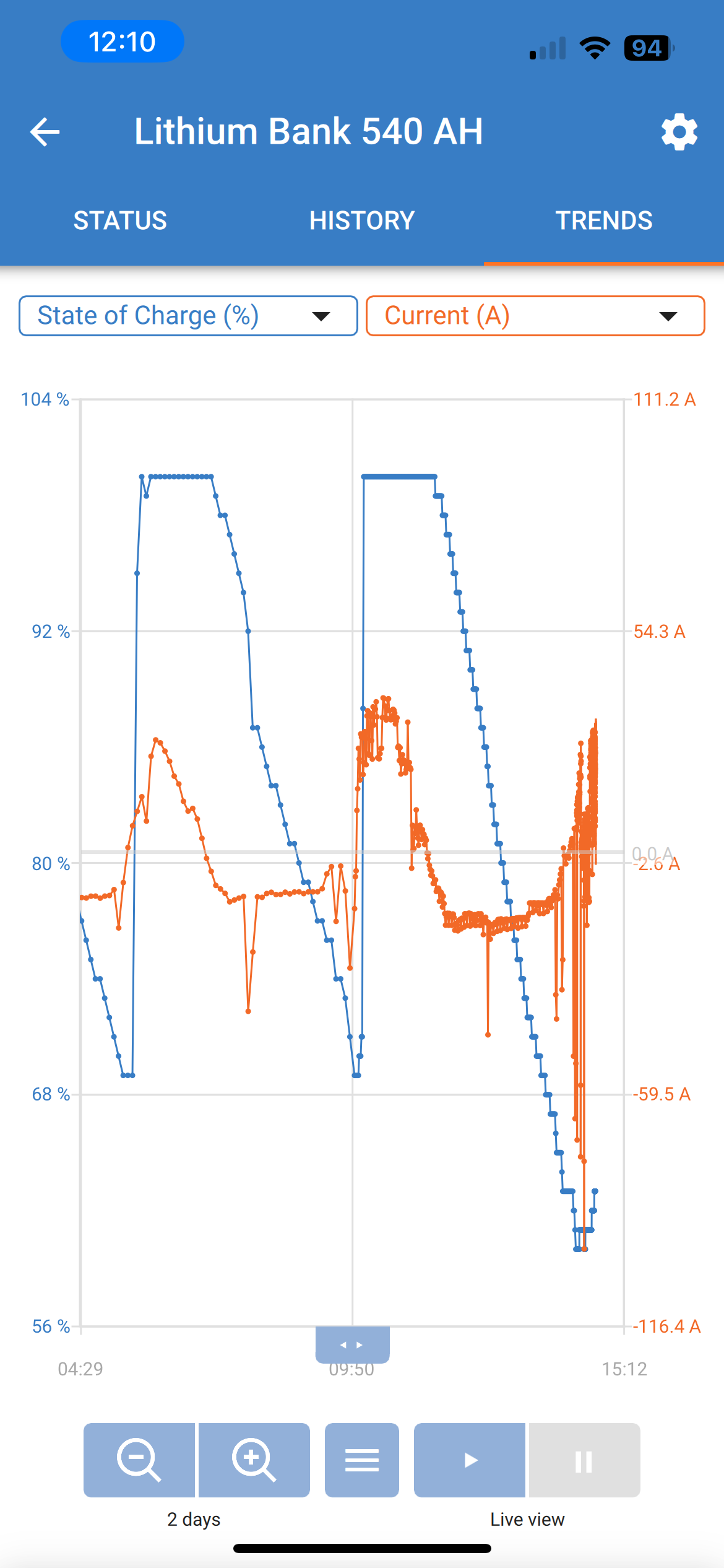 Charging Profile of our Lithium Batteries… | Shellerina's Blog