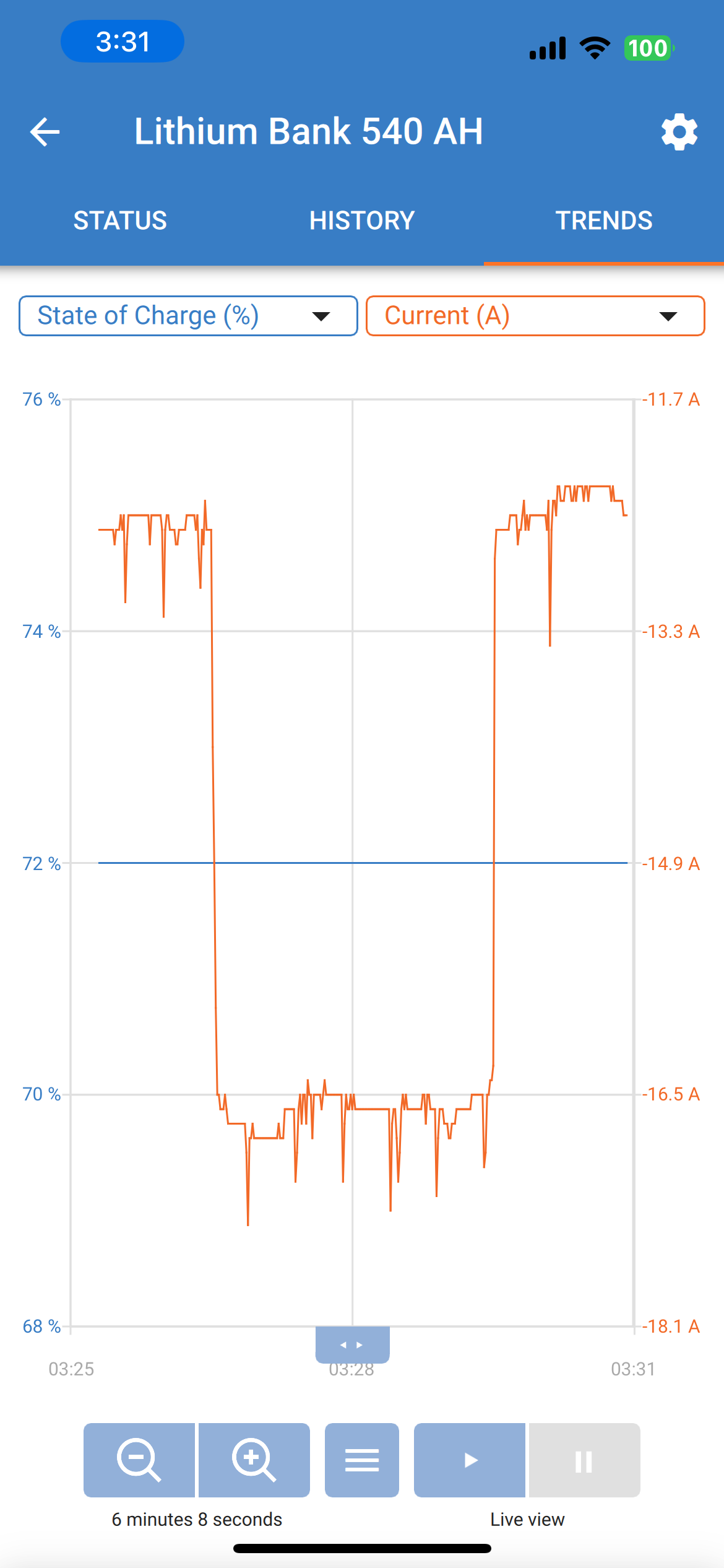 Dometic power cooler… | Shellerina's Blog